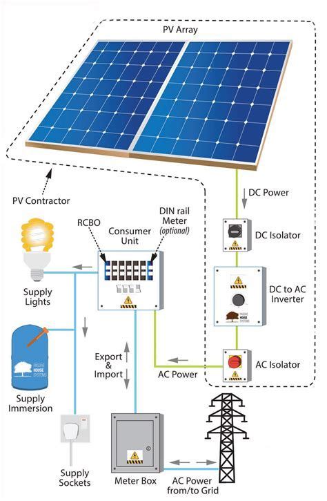 Videos Drive This Diagram Illustrates The Setup For A Solar Power