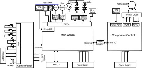 Modulares Testsystem Für Embedded Mikrocontroller