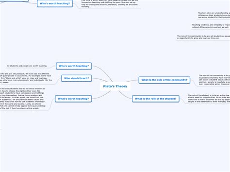 8 Essential Questions Of Teaching Mindomo Mind Map