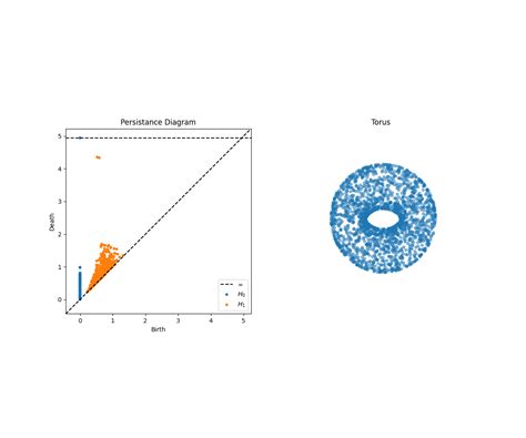 Github John Waczak Tda Demos A Collection Of Topological Data Analysis Codes