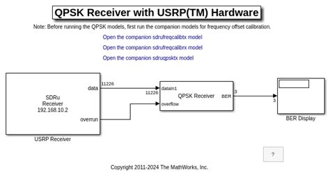 Qpsk Receiver With Usrp Hardware In Simulink Matlab Simulink Example