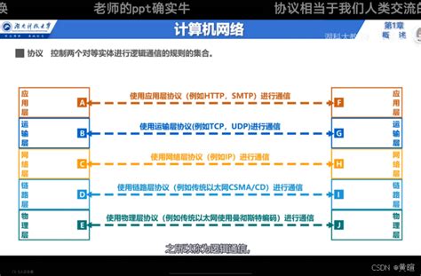 计算机网络体系结构深度解析：从理论到实践的全面梳理网络应用体系结构的类型和各自特点 Csdn博客