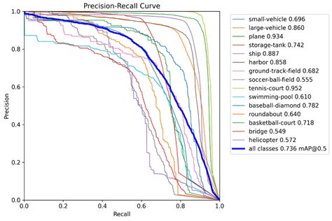 Remote Sensing Free Full Text Remote Sensing Image Target Detection And Recognition Based On