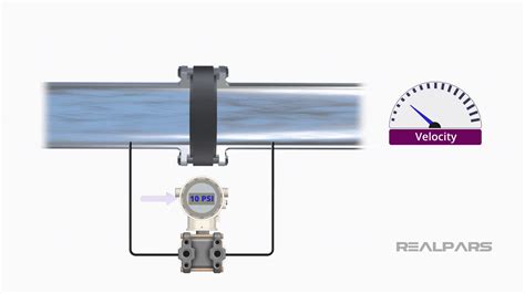 Ultrasonic Flow Meter Explained Working Principles RealPars