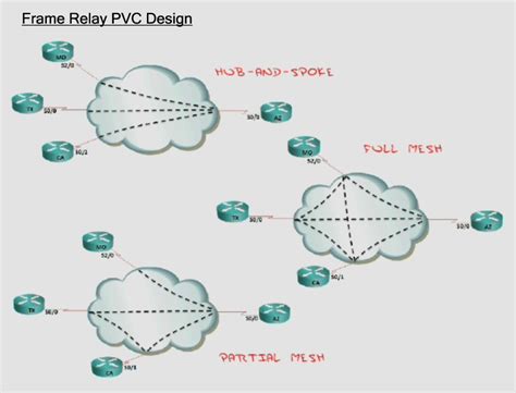 Implementing Advanced EIGRP Jacob Network