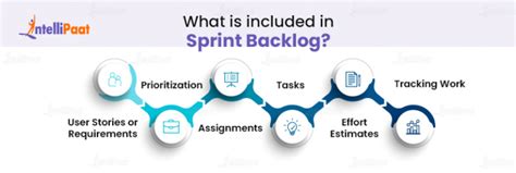 What Is A Sprint Backlog Definition And Complete Guide