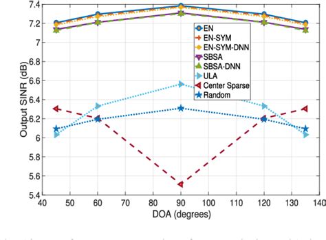 Figure 1 From Sparse Array Design For Optimum Beamforming Using Deep Learning Semantic Scholar