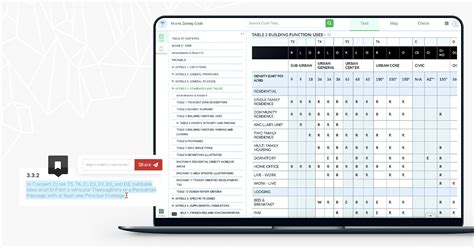 Real Time Zoning Code Text Management Codehub Gridics
