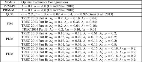 Table 2 From Modelling Multiple Interactions With Markov Random Field