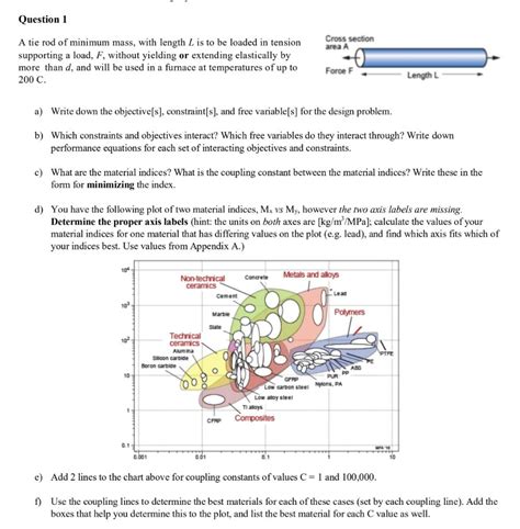 a write down the objective[s] constraint[s] and