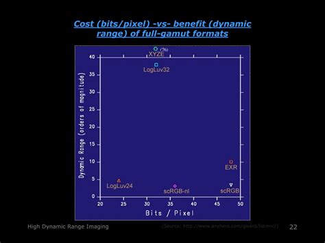 PPT High Dynamic Range Imaging PowerPoint Presentation Free Download ID 3309447
