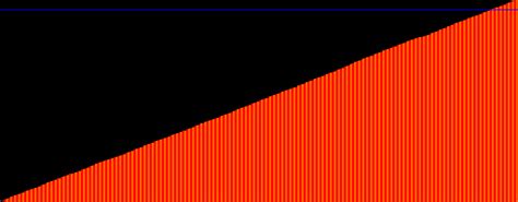C How To Find The Pixel Value That Corresponds To A Specific Number