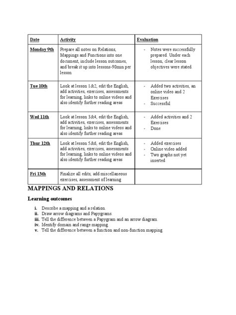 Mappings And Relations S2 Pdf Function Mathematics Cognition