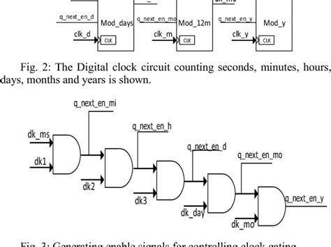 Figure 3 From The Merged Clock Gating Architecture For Low Power Digital Clock Application On