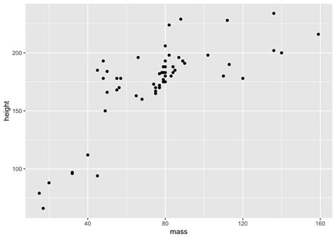 Using R Studio For Statistics Working With R Markdown
