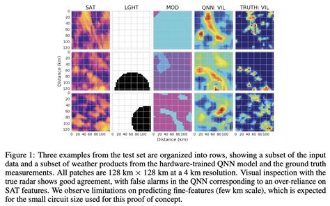 Synthetic Weather Radar Using Hybrid Quantum Classical Machine Learning