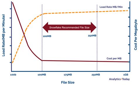 Snowflake Data Ingestion The Definitive Guide Estuary