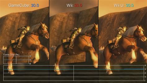 Zelda Twilight Princess Hd Wii U Vs Gamecube Vs Wii Frame Rate Test Nintendo Everything
