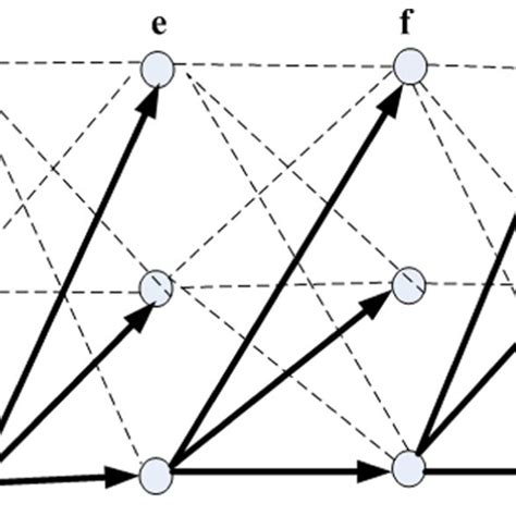 A Three State Hmm And B Model For Three State Hmm Download Scientific Diagram