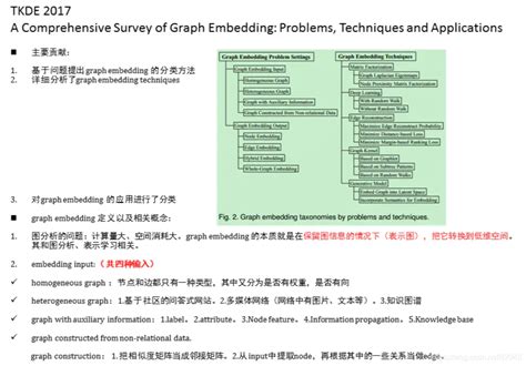 【图嵌入综述2】a Comprehensive Survey Of Graph Embedding Problems Techniques And Applications Csdn博客