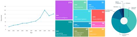 [论文审查] From Cnns To Transformers In Multimodal Human Action Recognition A Survey