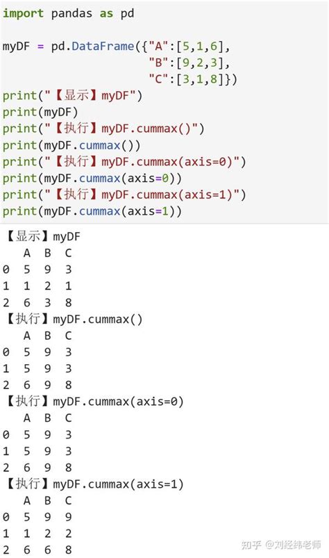 显示DataFrame中每行 或列 的 每个位置P的值和P之前的各位置中的最大值 cummax 函数 知乎
