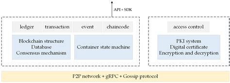Remote Sensing Free Full Text Integrity Authentication Based On