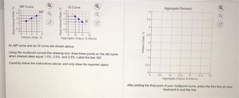 solved mp curve is curve aggregate demand q 35 np 25 os 25