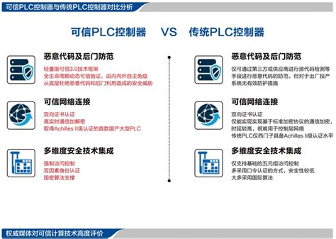 Hollisec Lk系列安全可信大型plc 陕西和利安控智能科技有限公司
