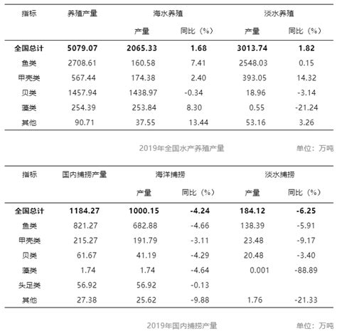 World Seafood Shanghai Exhibition Sifse
