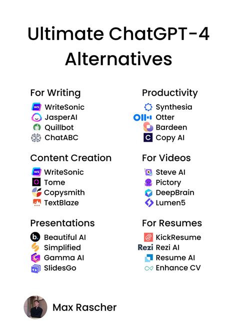 Maksat Meredov Posted On Linkedin