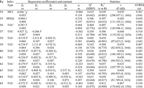 Relations Of Hydrophobicity Log P Of The Composite Set With Various