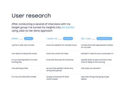 Weather App Case Study On Behance