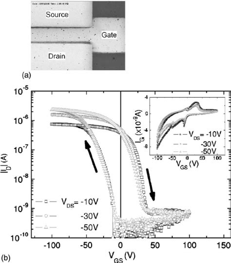 ͑ A ͒ Optical Micrograph Of Patterned Gate Fe Fet Device ͑ B ͒ I D V G Download Scientific
