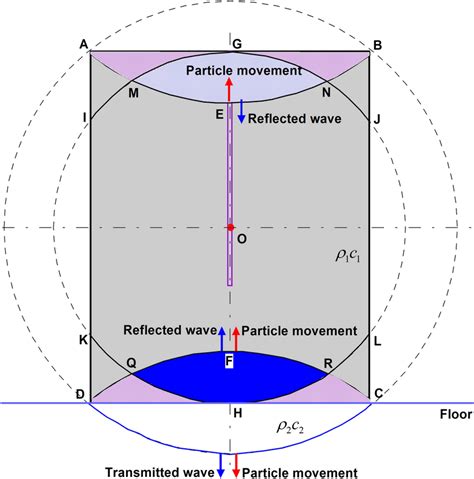 Stress Wave Propagation In The Model Ground System When The Front Of