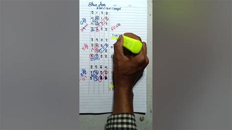 8 ရက်နေ့ မနက်ပိုင်း လုံးဘိုင်မိန်း 2 ကွက် Free ဝင်ယူပါ Youtube