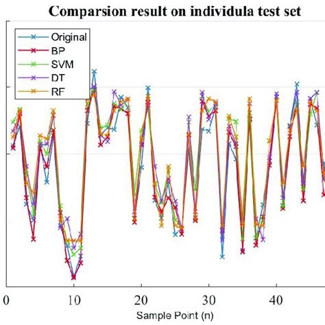the latest machine learning application on radio propagation prediction download scientific