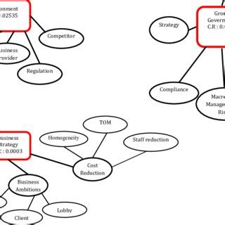 A Portion Of The Model S Geomean Download Scientific Diagram