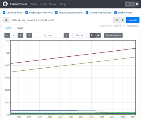 Spring Boot Actuator Micrometer로 Prometheus 연동하기