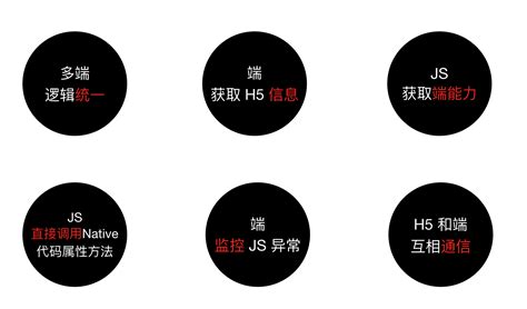 iOS 中的 JS 知乎