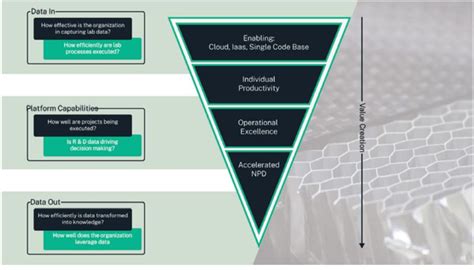 Strategy For Chemicals And Materials Innovation By Dotmatics Issuu
