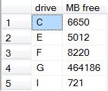 SQL SERVER Disk Space Monitoring Detecting Low Disk Space On Server
