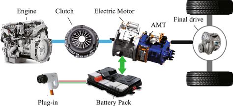 The Configuration Of The Plug‐in Hybrid Electric Vehicle Powertrain System Download