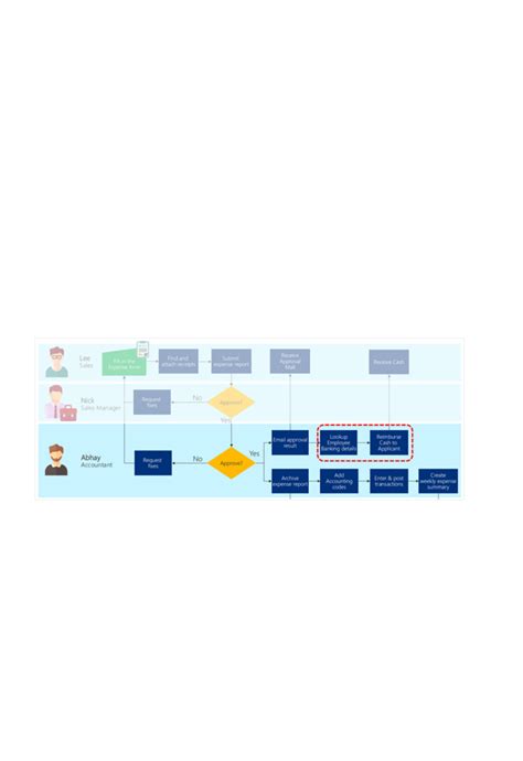 Automatização de login no SAP GUI Power Automate Desktop Guia