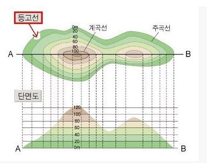 뵤리뵥뵥 네이버 블로그