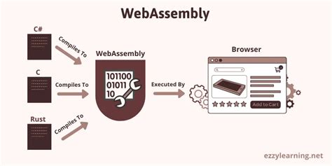 应用开发 Webassembly 《net专题》 Ulee Work