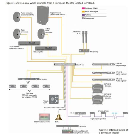 RTS KP OMNEO 3016A 1RU 16 Key IP Connection Analog Only