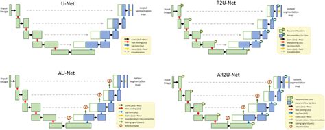 diagrams of u net r2u net au net and ar2u net architecture used for