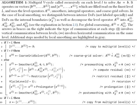 efficient distributed matrix free multigrid methods on locally refined