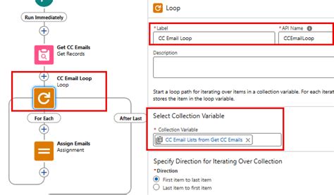 How To Dynamically Add Cc Recipients Address List To Salesforce Flow
